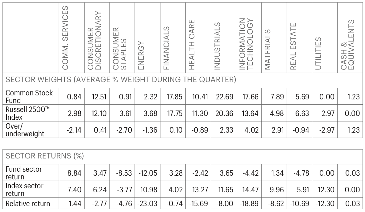 Allspring Common Stock Fund Q3 2025 Commentary (Mutual Fund:SCSAX ...