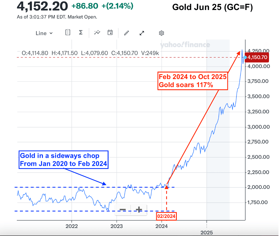 If We're In A Gold Supercycle, There Is Likely Still Plenty Of Upside ...