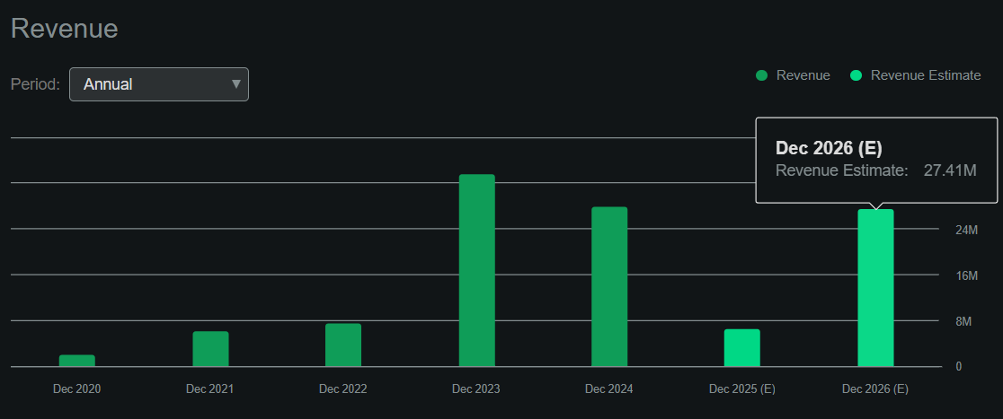Compugen Stock: Runway Into 2027 But Expensive (NASDAQ:CGEN) | Seeking ...