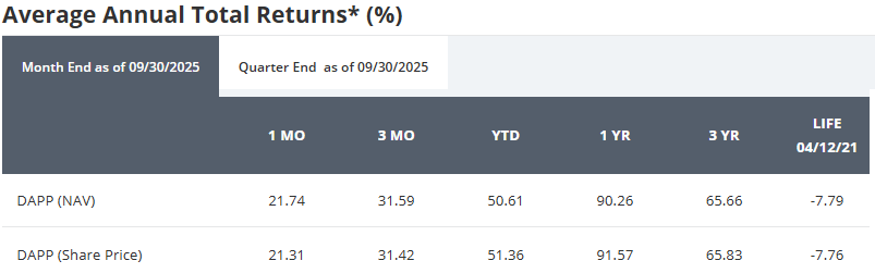 DAPP: VanEck Digital Assets ETF Rockets On Crypto Friendly Trump Regime (NASDAQ:DAPP) | Seeking ...