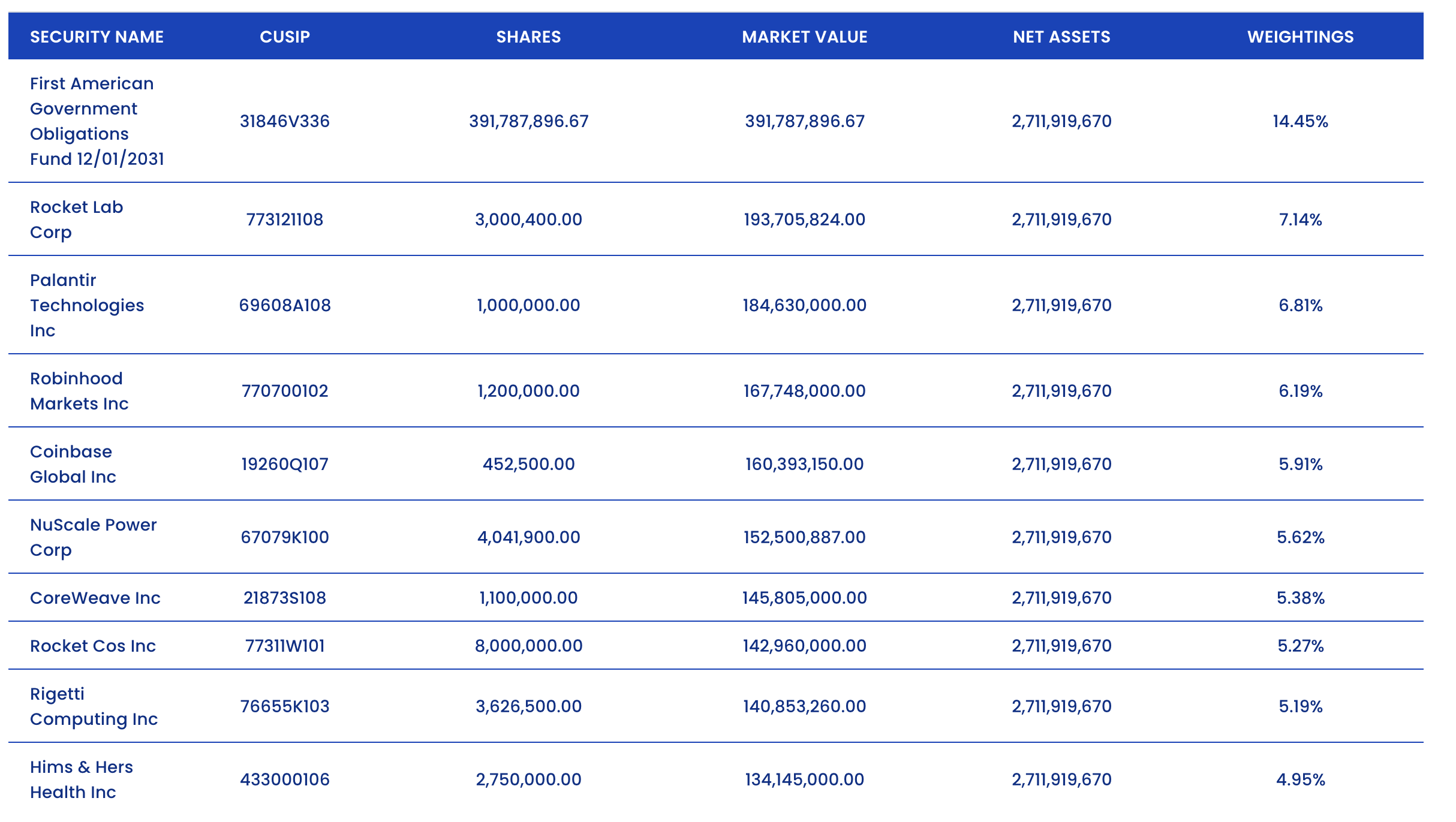 ULTY: Don't Fall For This 100%+ Dividend Yield Trap (NYSEARCA:ULTY ...
