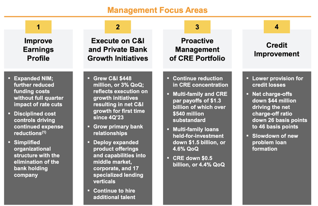 Flagstar Bank: The Specter Of A NYC Rent Freeze (NYSE:FLG) | Seeking Alpha
