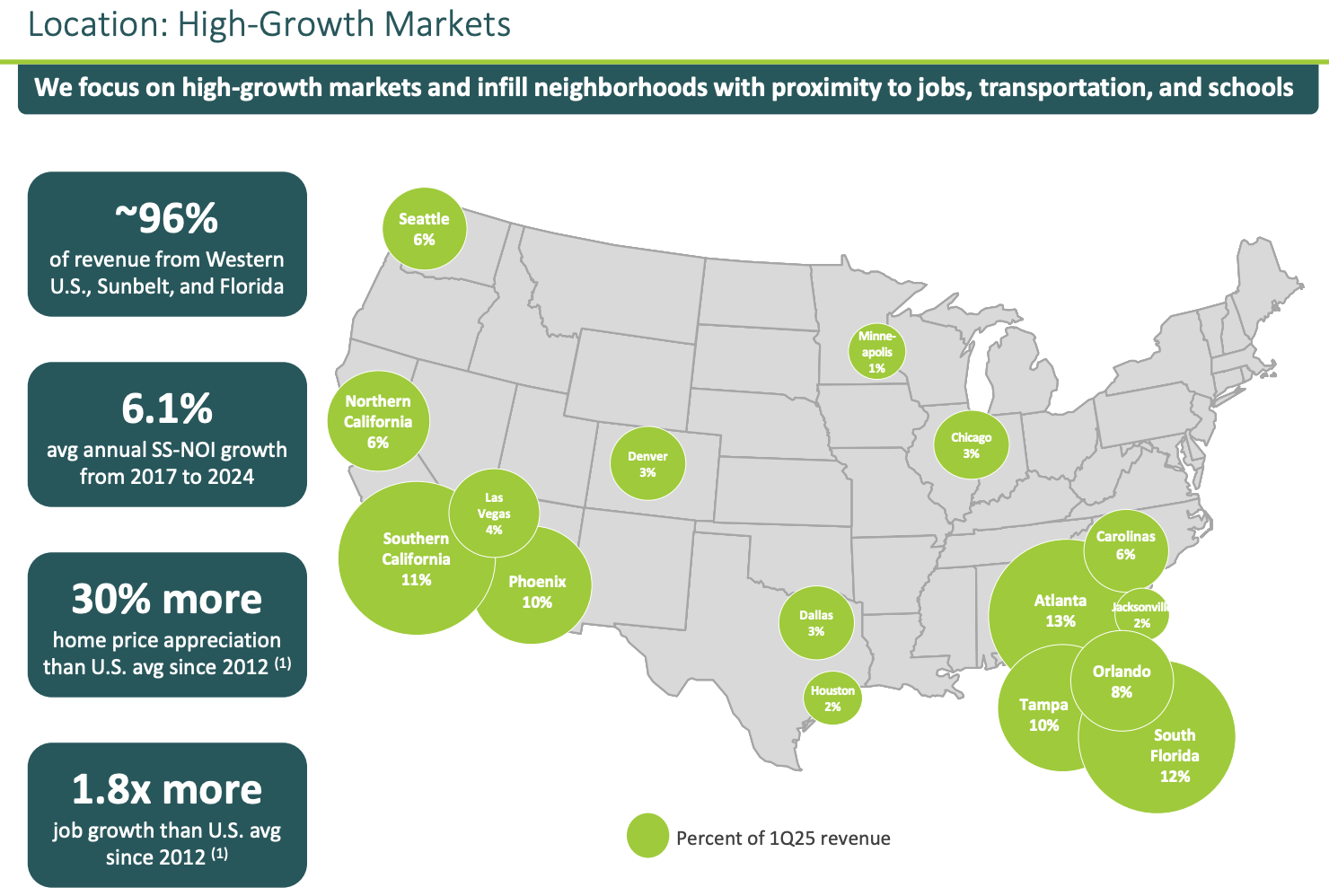 Invitation Homes: Brace For AI Bubble - Buy American Homes Hand Over Fist (NYSE:INVH) | Seeking ...