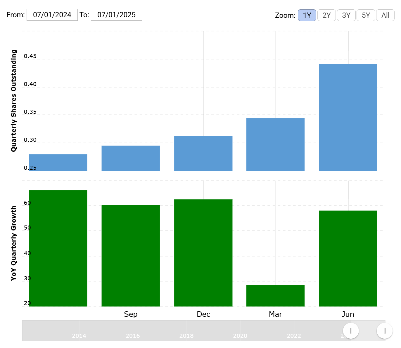 Eyes On Q3: The AI Catalyst That Could Wake Up Markets On MARA Holdings ...