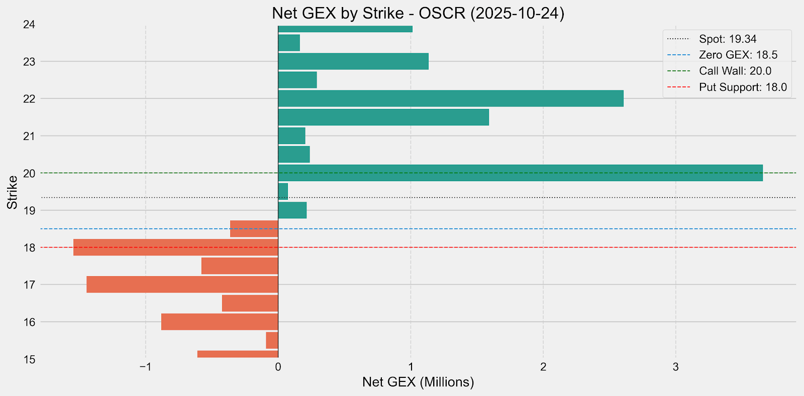 Oscar Health Stock: Growing Fast, But Can It Handle The Heat? (NYSE ...