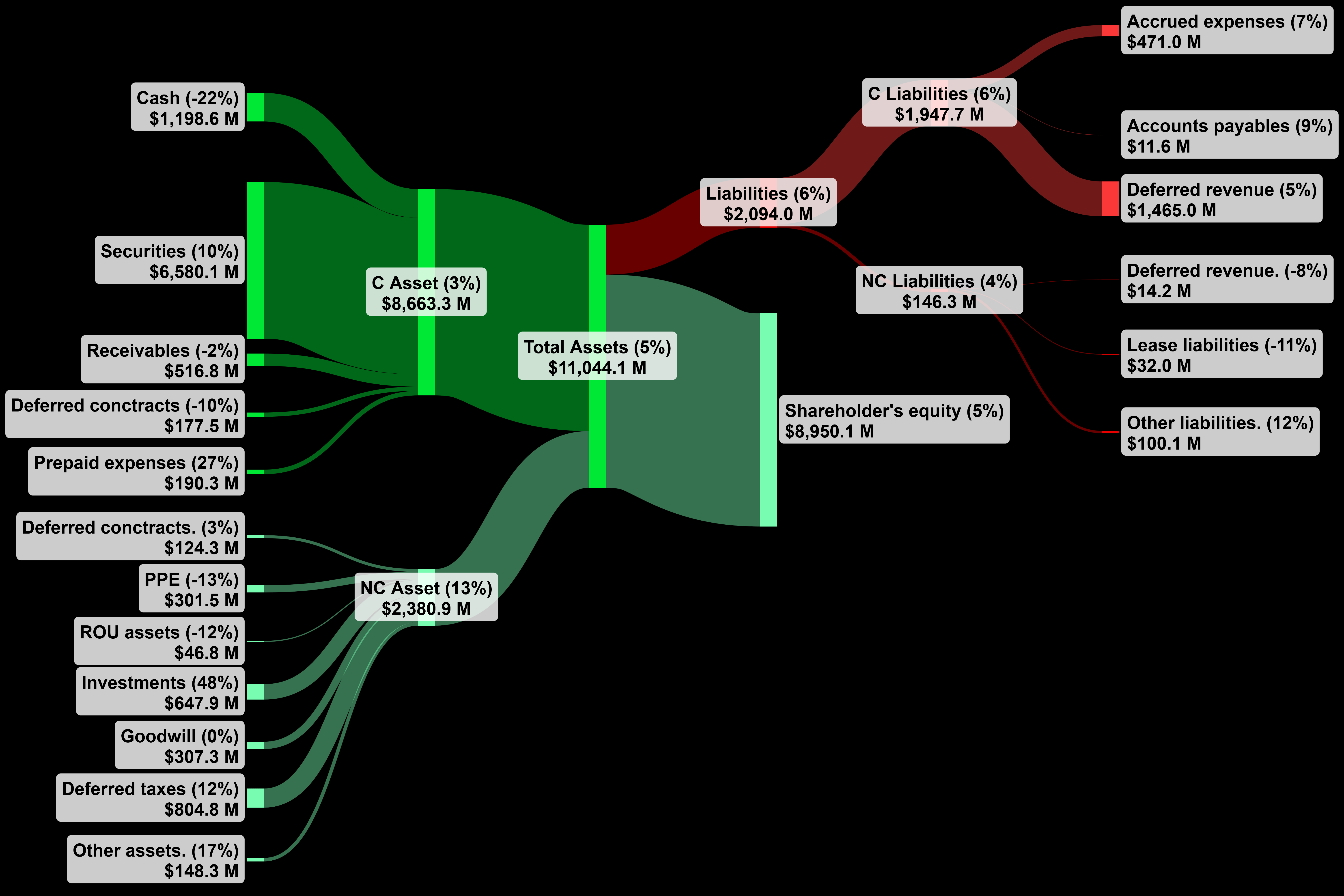 Zoom Stock: Little To No Existential Risk From Agentic AI (NASDAQ:ZM) | Seeking Alpha