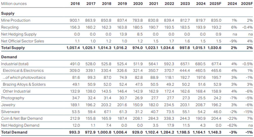 Pan American Silver Has Reached Fair Value In The Assessment Of Its ...