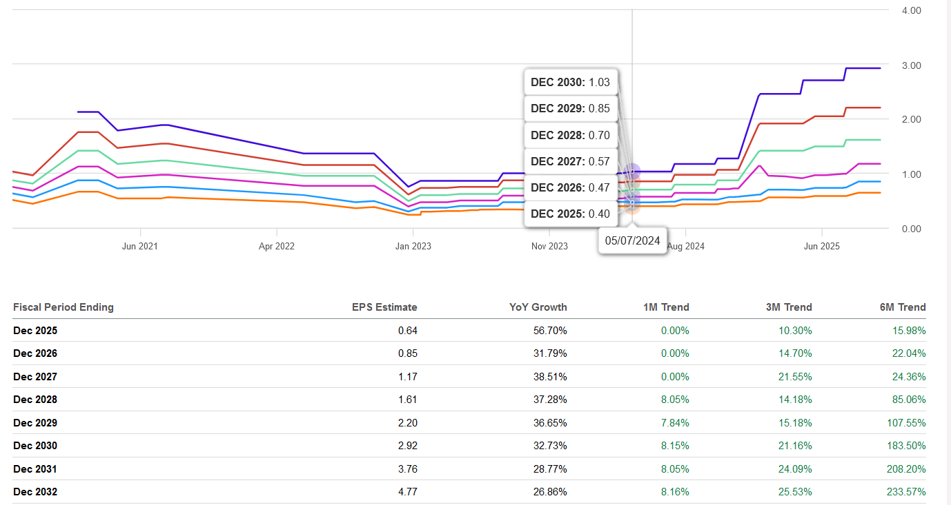 Palantir's Q3 Proved It's A $1 Trillion Company In The Making (NASDAQ ...