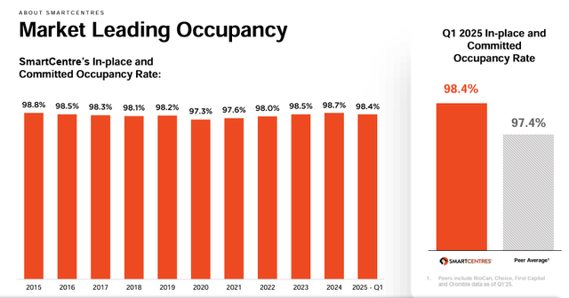 SmartCentres REIT Stock: A Quality Operator With A Leveraged Growth ...