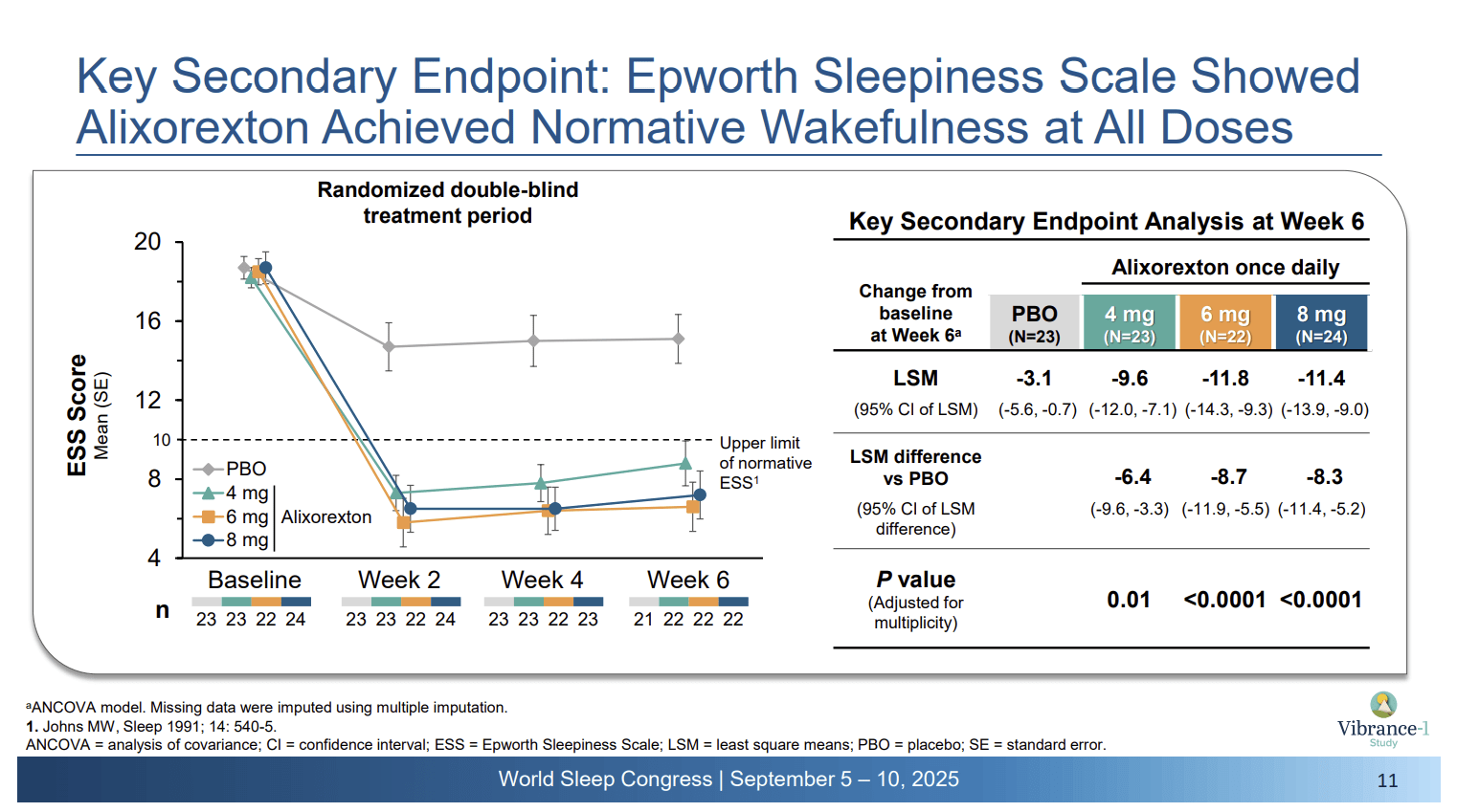 Harmony Biosciences: Performing Commercially But Competition Afoot ...
