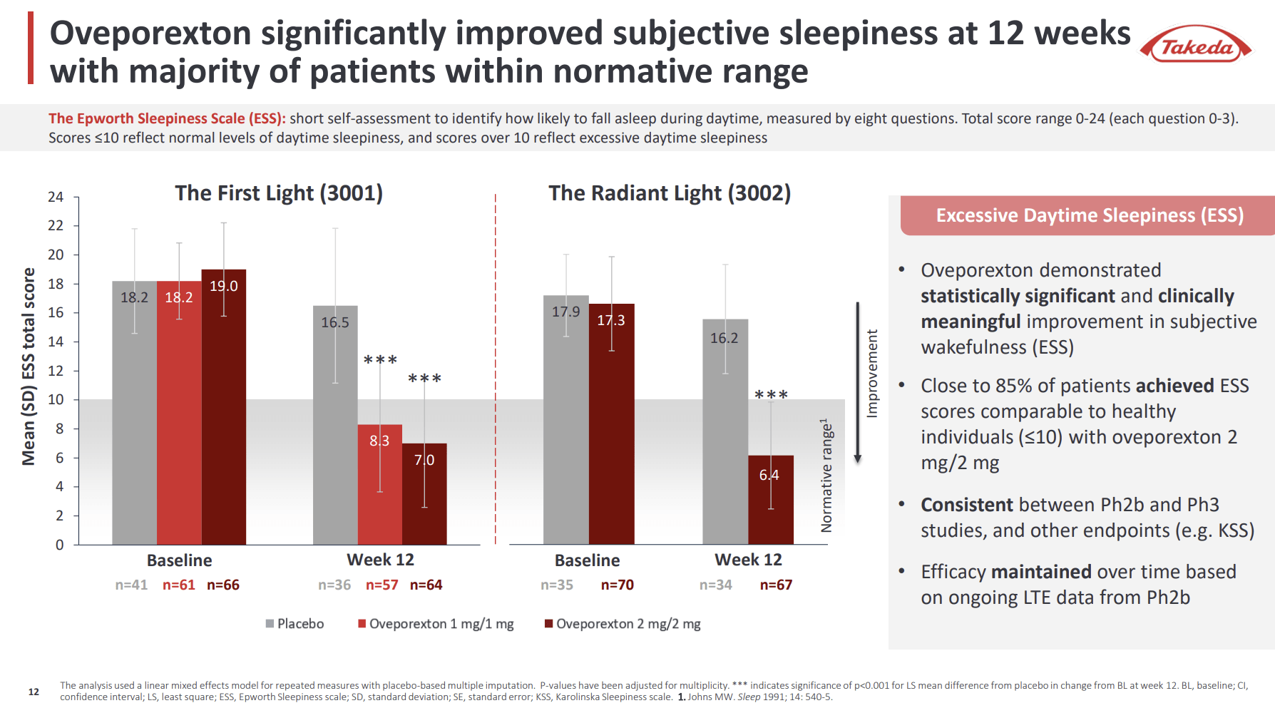 Harmony Biosciences: Performing Commercially But Competition Afoot (NASDAQ:HRMY) | Seeking Alpha