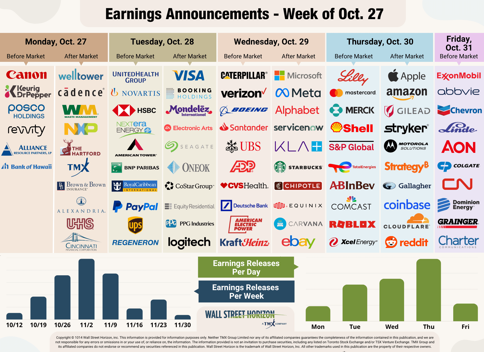 Q3 EPS Growth Accelerates Despite Misses, But The Real Test Is This ...
