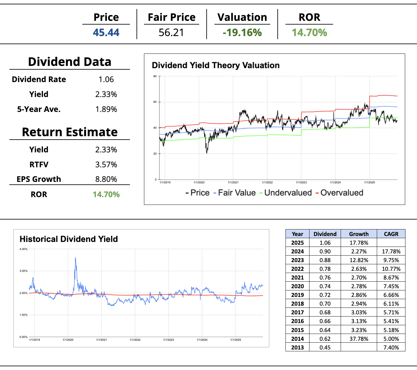 Best Dividend Kings: October 2025 | Seeking Alpha