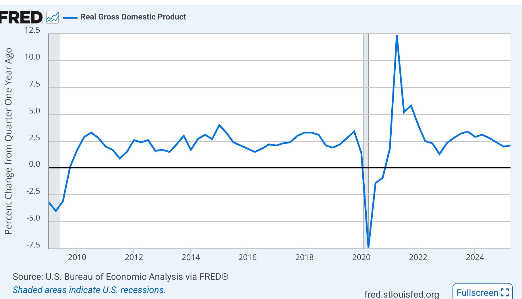 How Long Can The Economy Continue To Grow? | Seeking Alpha