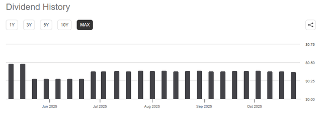 YMAG Vs. MAGY: Both Have Unique Benefits But One Better Long-Term Hold ...