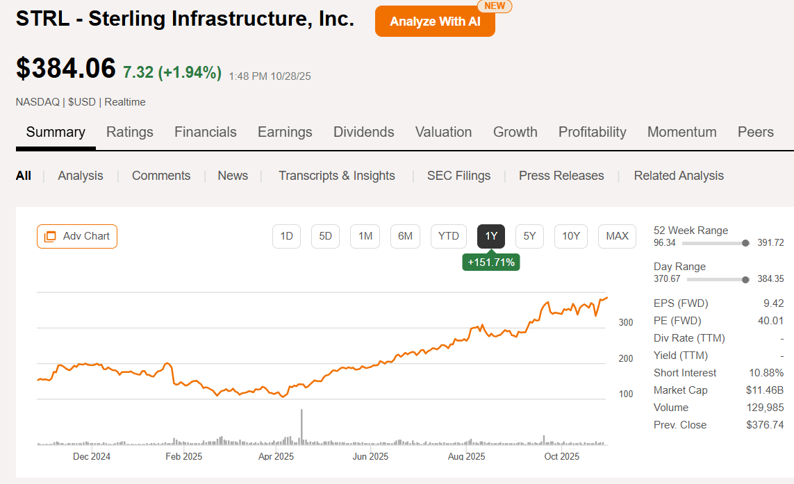 Four Growth Stocks Powering The Fourth Industrial Revolution In 2025 ...