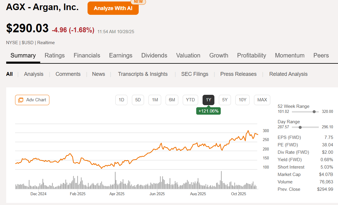 Four Growth Stocks Powering The Fourth Industrial Revolution In 2025 ...