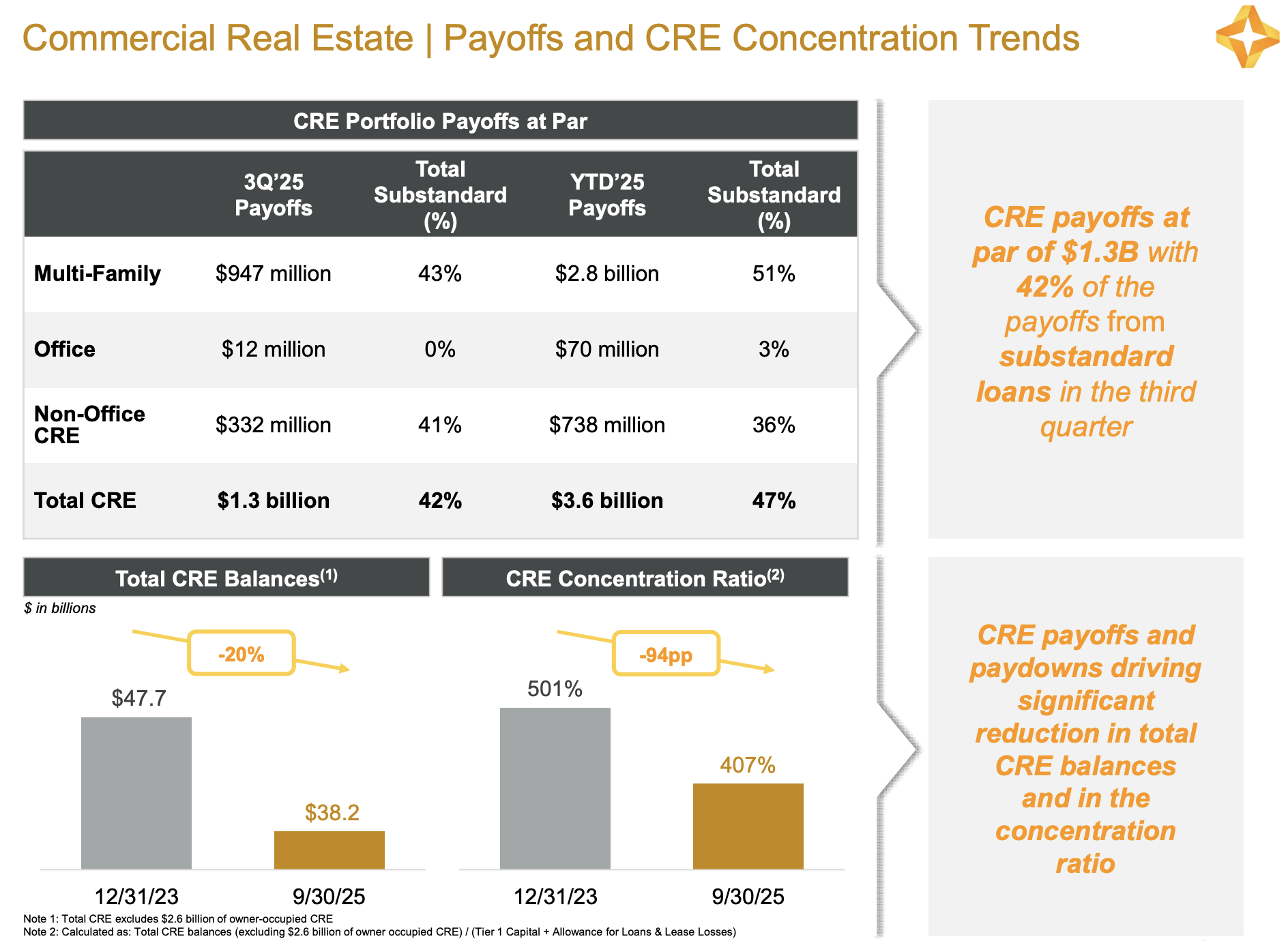 Flagstar Bank: The Specter Of A NYC Rent Freeze (NYSE:FLG) | Seeking Alpha