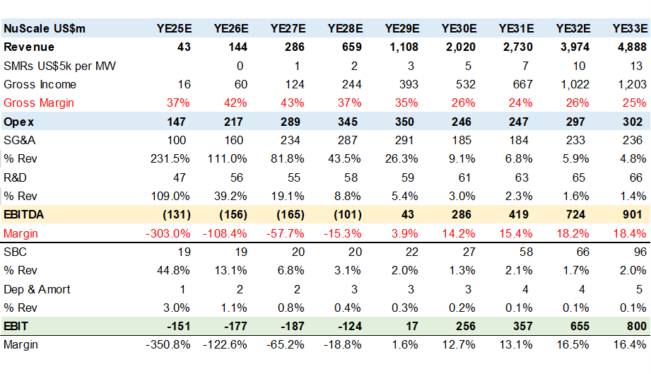 NuScale: Low Return For High Risk (NYSE:SMR) | Seeking Alpha