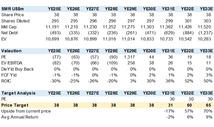 NuScale: Low Return For High Risk (NYSE:SMR) | Seeking Alpha