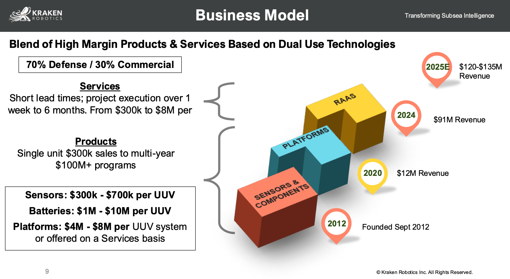 Kraken Robotics: The Rise Of A Subsea Titan (OTCMKTS:KRKNF) | Seeking Alpha