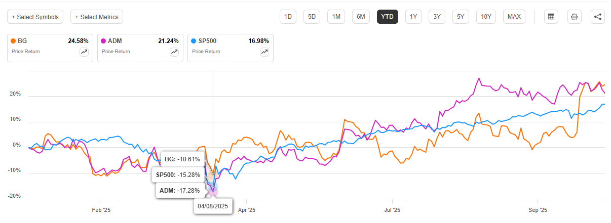 Top Agriculture Stocks as Soybeans Soar | Seeking Alpha