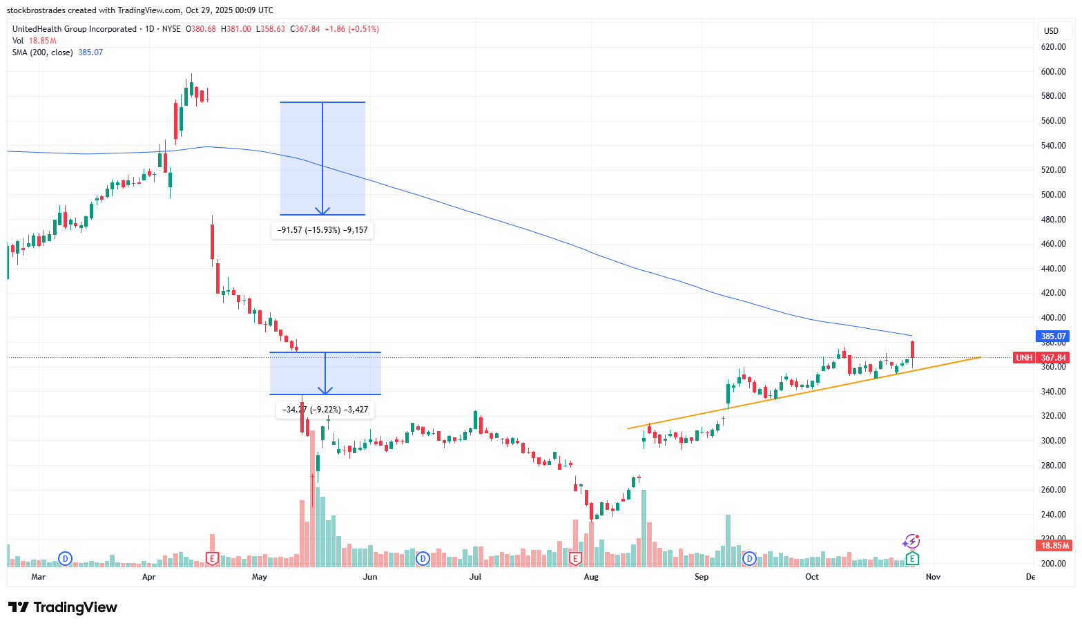 UnitedHealth: Risk-Reward Profile Signals Time To Hold, Not Buy (Rating ...