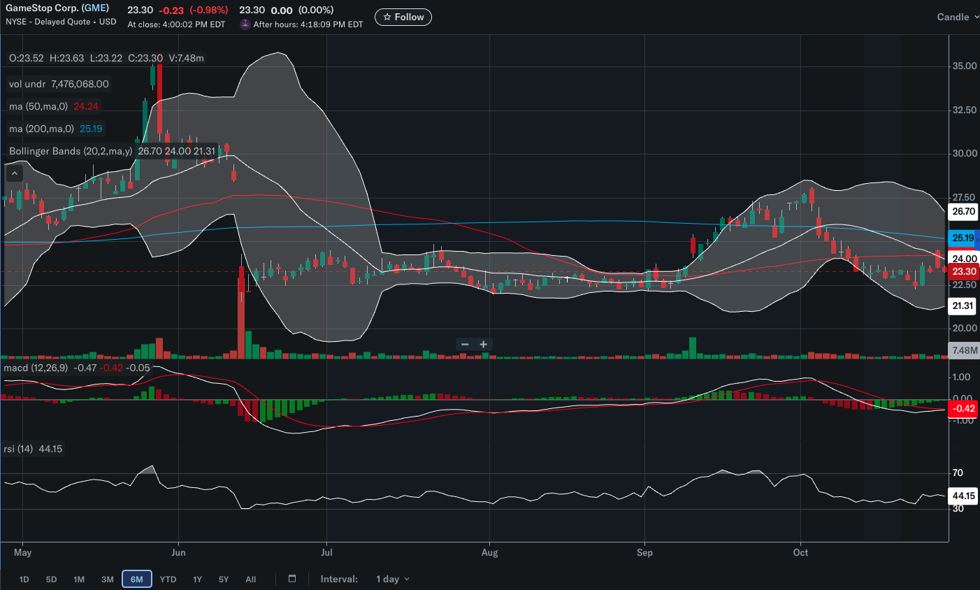 It's Game On For GameStop (Upgrade) (NYSE:GME) | Seeking Alpha