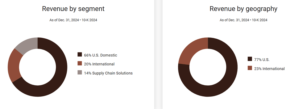 UPS: Back On Track, Cash Flow Supports Dividend (NYSE:UPS) | Seeking Alpha
