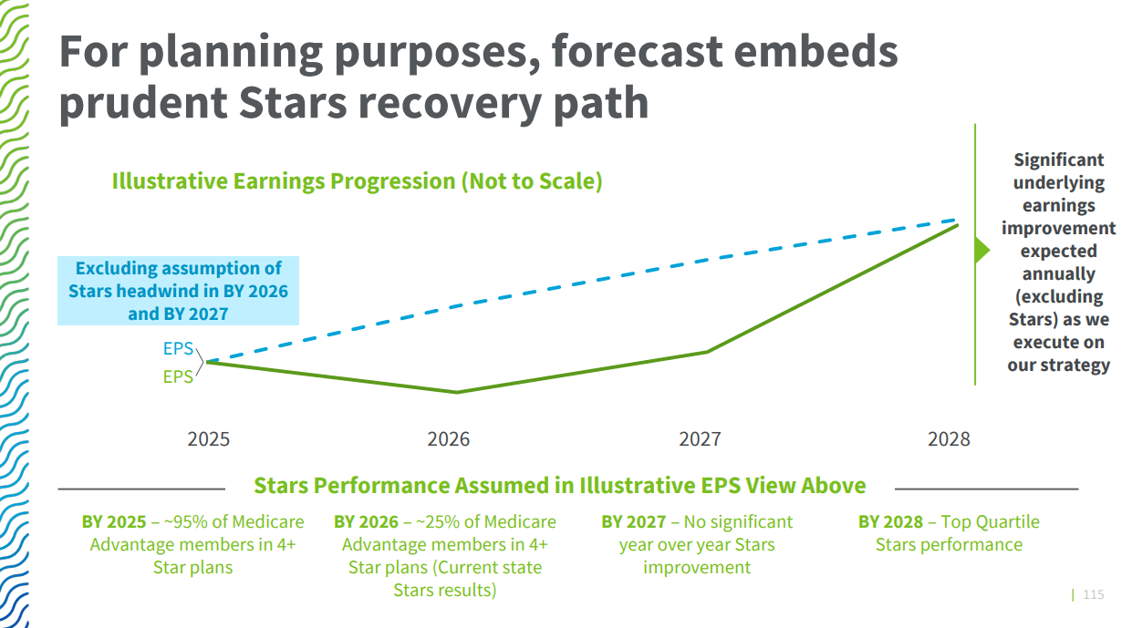 Clover Health: Clinical Excellence To Fuel SaaS Growth Beyond The Star ...