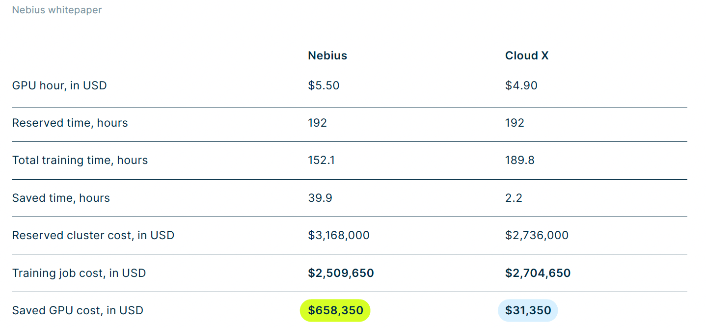Nebius Enters Q3 With Momentum (NASDAQ:NBIS) | Seeking Alpha