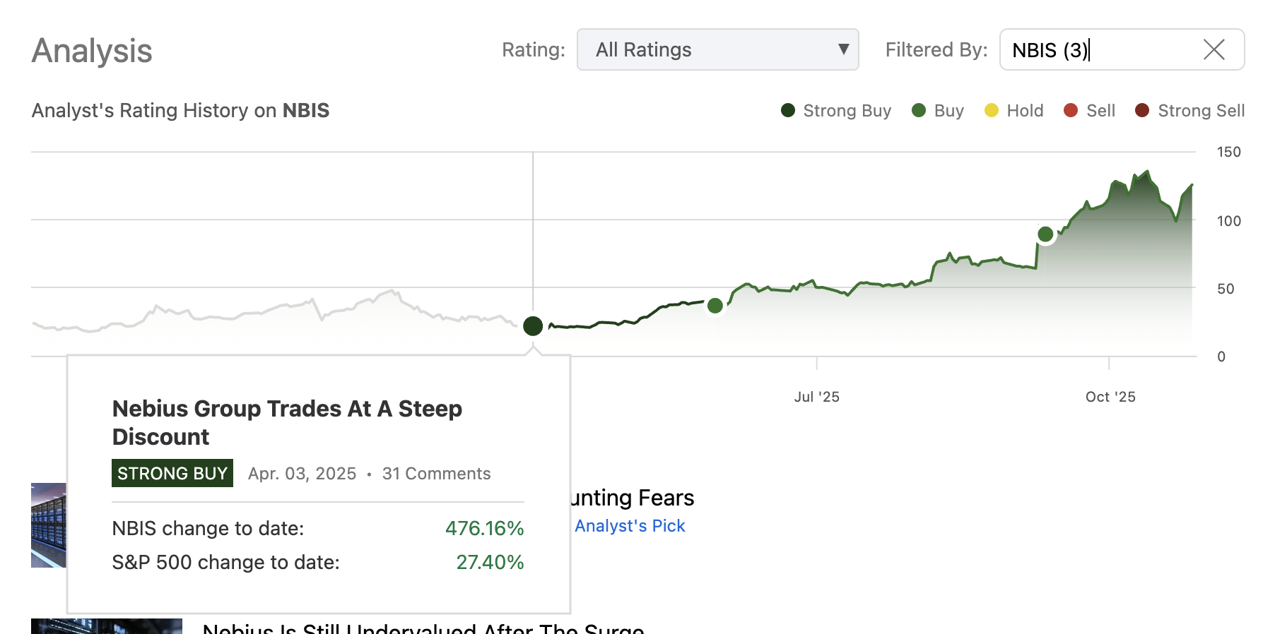 Nebius Enters Q3 With Momentum (NASDAQ:NBIS) | Seeking Alpha