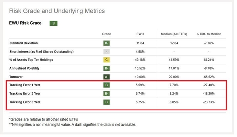 EWU: Breaking Down The Most Prominent U.K. ETF (NYSEARCA:EWU) | Seeking ...