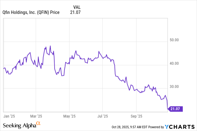 As Chinese Economy Recovers, Qfin Holdings Looks Shockingly Cheap ...