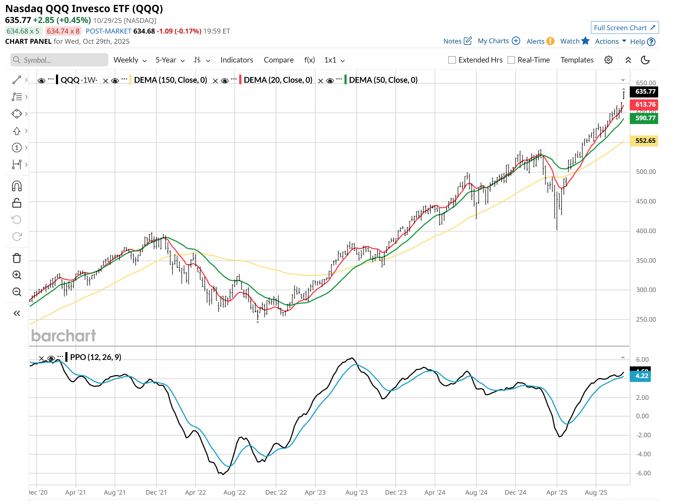How This AI-Driven Market Could Rally QQQ 30%, Then Ruin Retirements ...