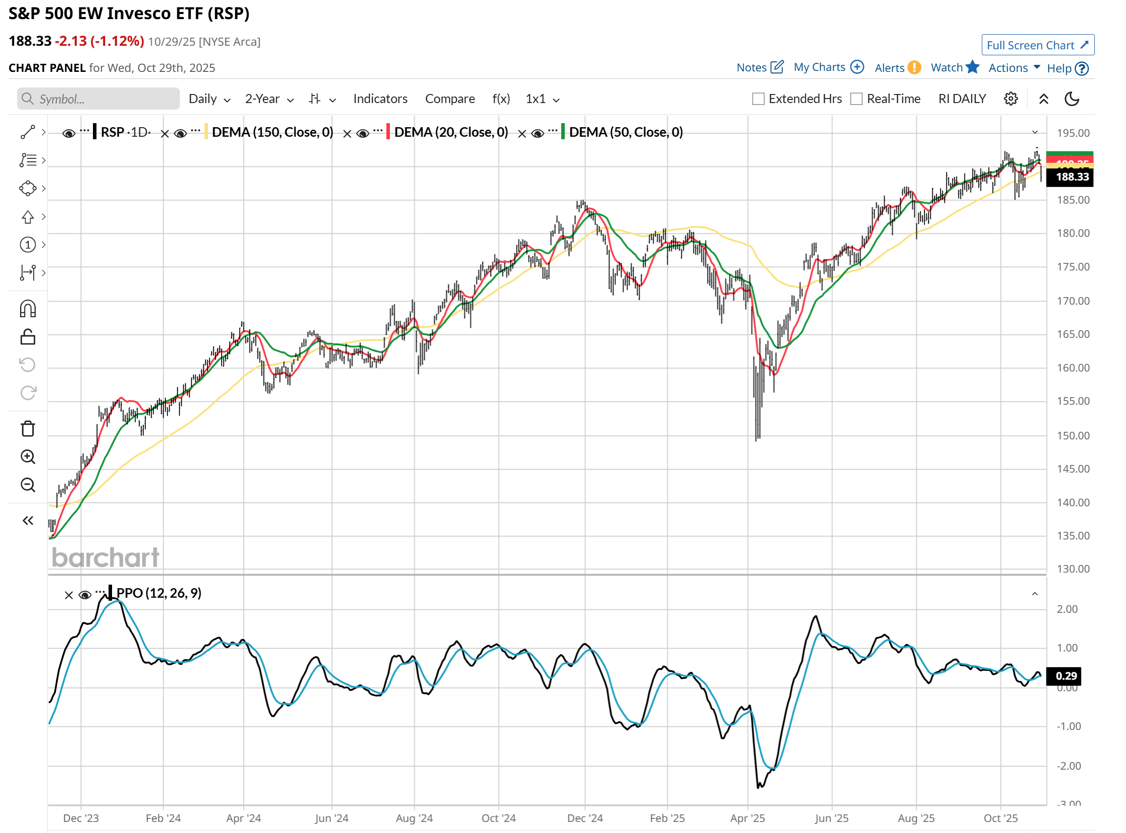 How This AI-Driven Market Could Rally QQQ 30%, Then Ruin Retirements ...