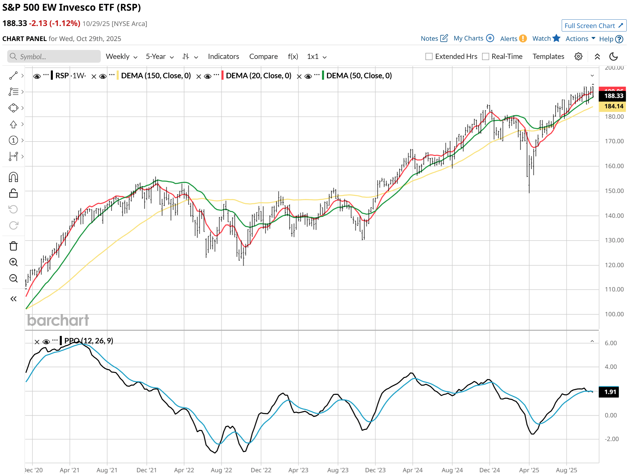 How This AI-Driven Market Could Rally QQQ 30%, Then Ruin Retirements ...