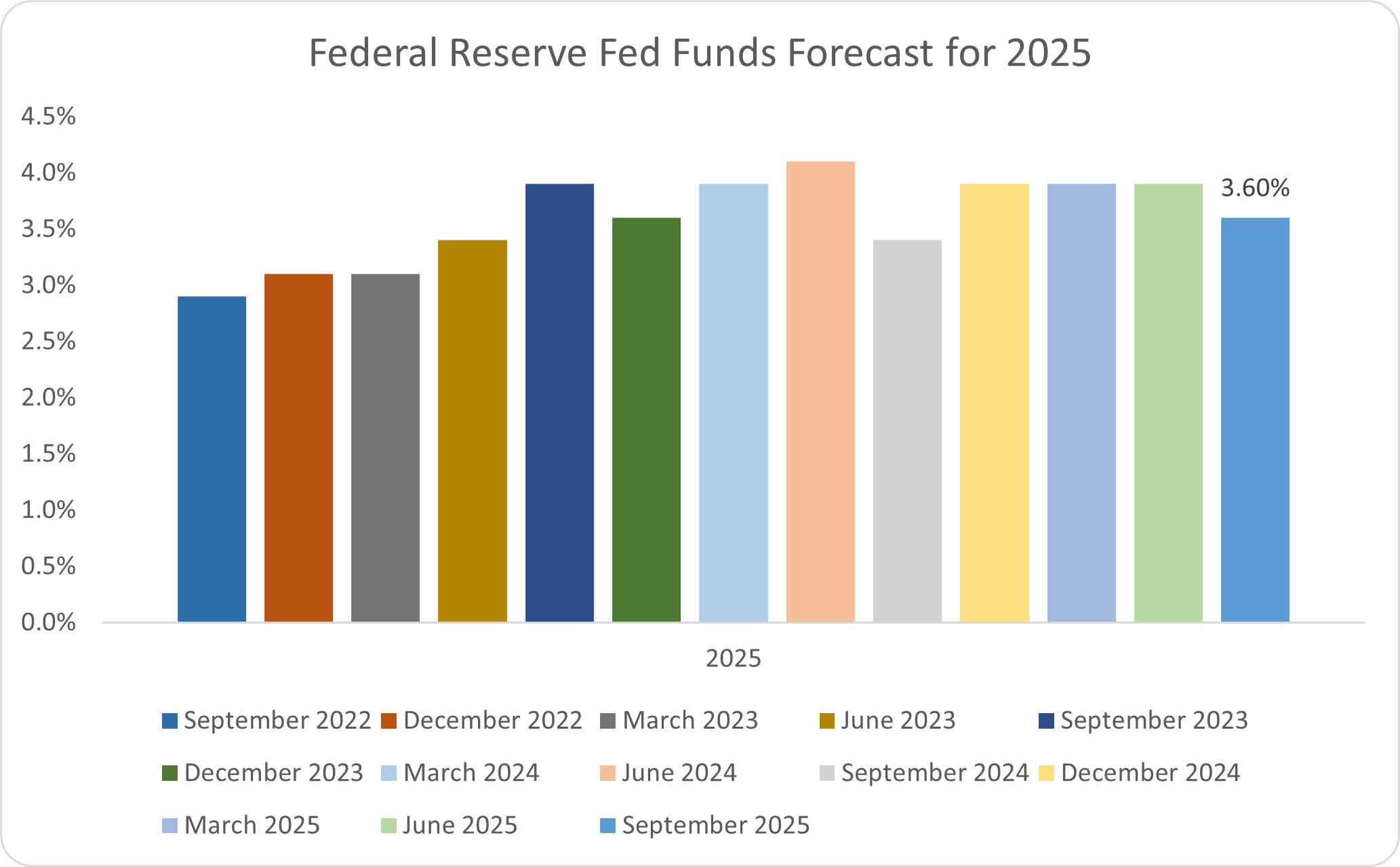 Data Absent, Fed Continues On Its Rate Cut Path (SP500) | Seeking Alpha