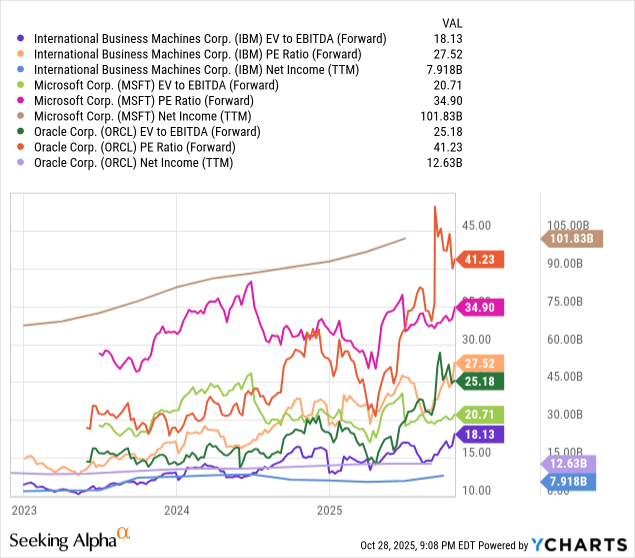 IBM Stock: Dividend Heavyweight For Tech Investors (NYSE:IBM) | Seeking ...