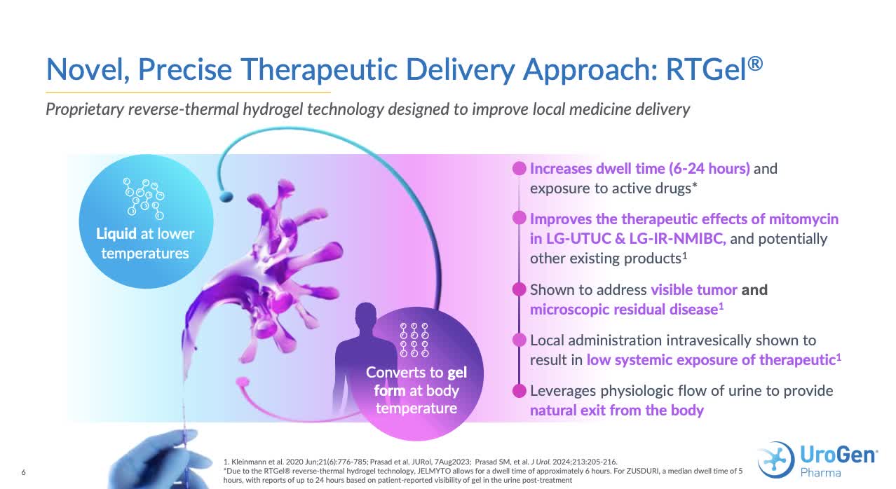 UroGen: Expect Rough Patch Before Strong Recovery In 2026 (NASDAQ:URGN ...