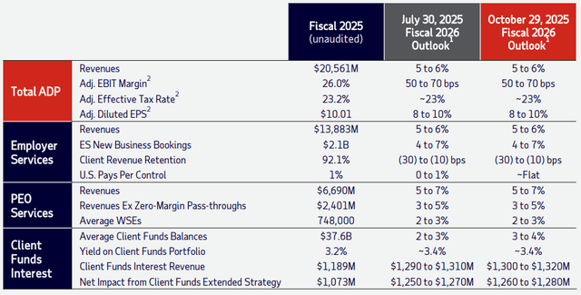 Automatic Data Processing Stock: Q1 Earnings Confirms Growth Potential ...