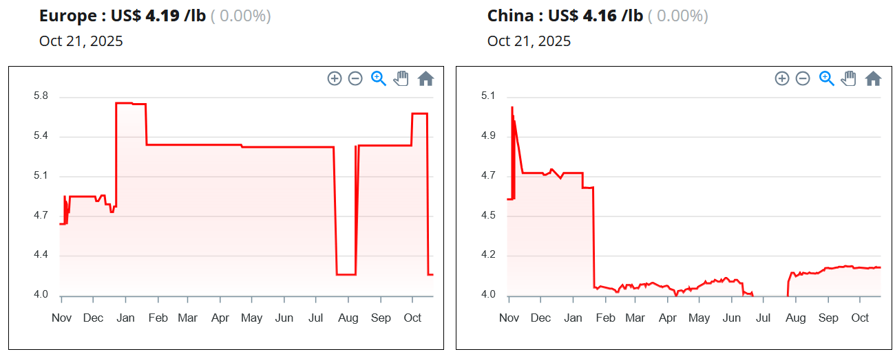 Vanadium Miners News For The Month Of December 2025 | Seeking Alpha