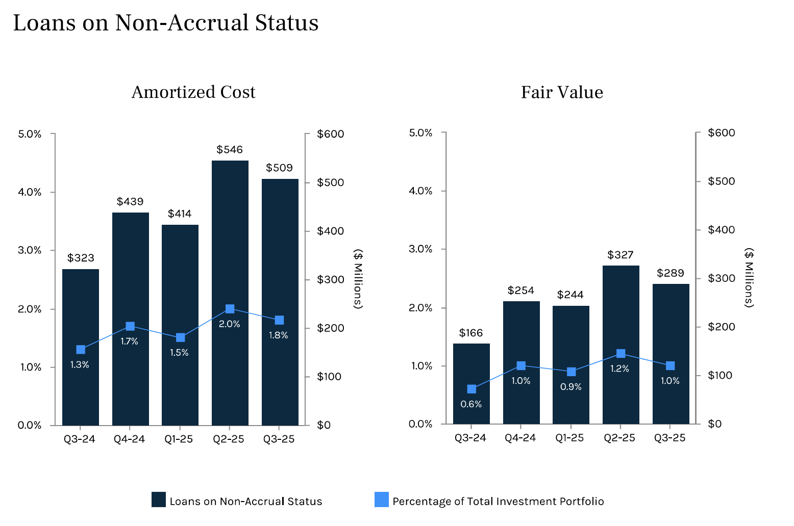 Ares Capital: The BDC Sell-Off Was Unhinged, 9.3% Dividend Yield Still ...