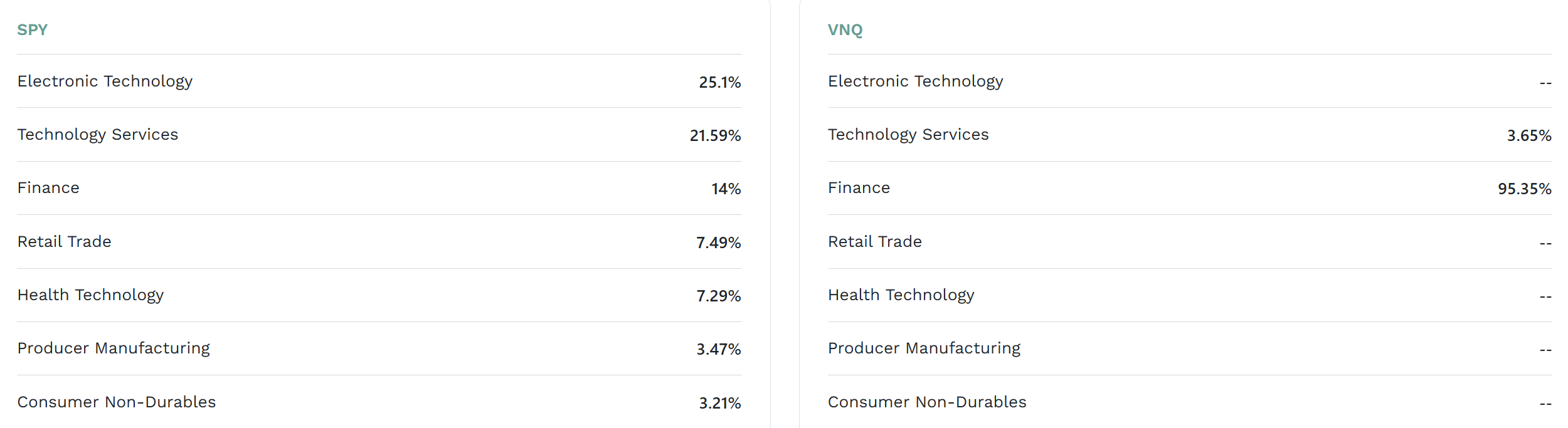 VNQ Vs. SPY: REIT’s Case In 2 Charts | Seeking Alpha