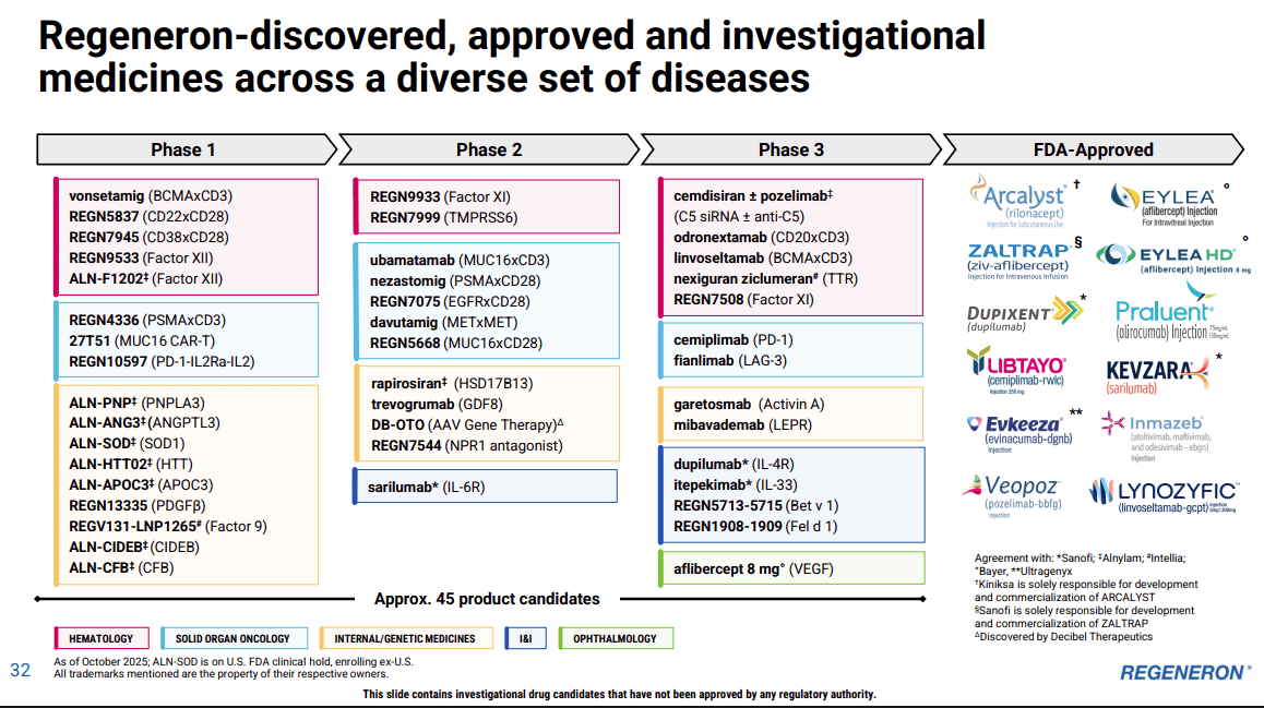 Regeneron Q3 Earnings Review: This Is The Start Of A Dupixent Driven Comeback (REGN) | Seeking Alpha