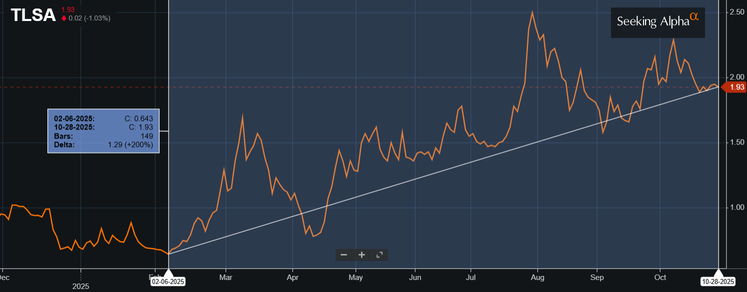 Tiziana Life Sciences: Foralumab's Intranasal Push Is A Good Moonshot ...