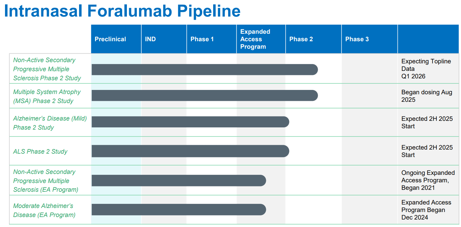 Tiziana Life Sciences: Foralumab's Intranasal Push Is A Good Moonshot ...