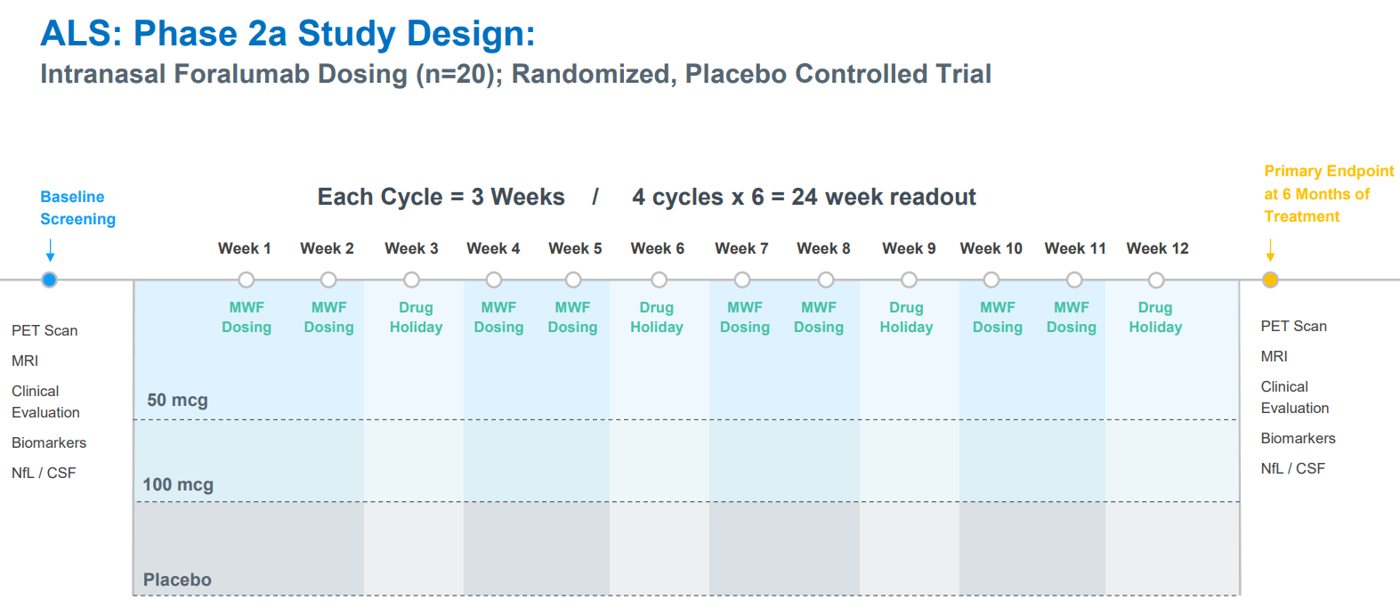 Tiziana Life Sciences: Foralumab's Intranasal Push Is A Good Moonshot ...