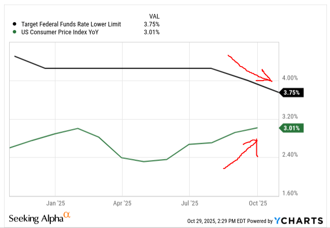 Fed Board Breaks Ranks In Both Directions Over Rate Cuts | Seeking Alpha