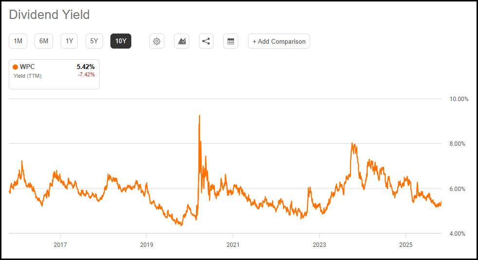 W.P. Carey: This REIT’s Reset Is Paying Off, Valuation Still Compelling ...
